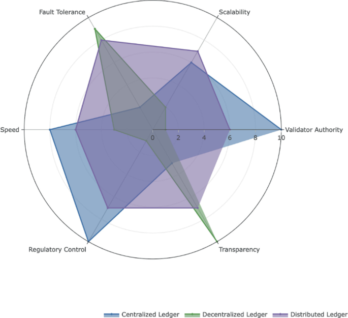 CBDC Systems Engineering | SpringerLink