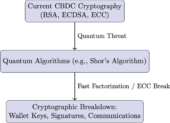 CBDC Systems Engineering | SpringerLink