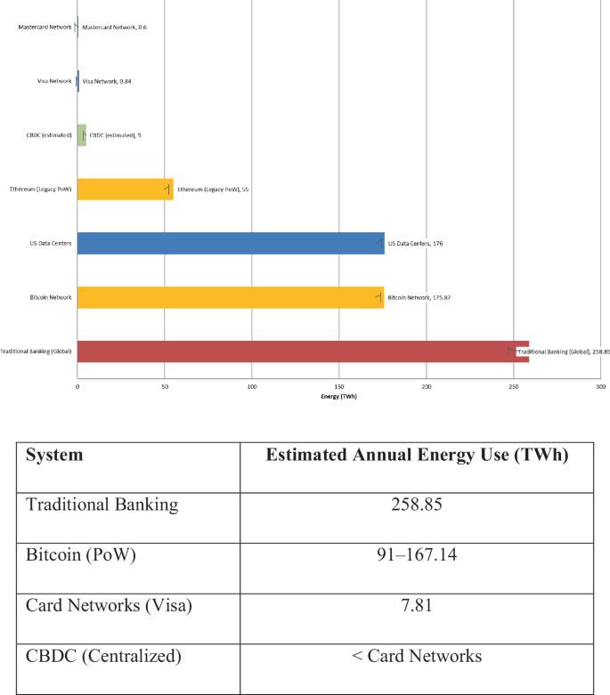 CBDC Systems Engineering | SpringerLink
