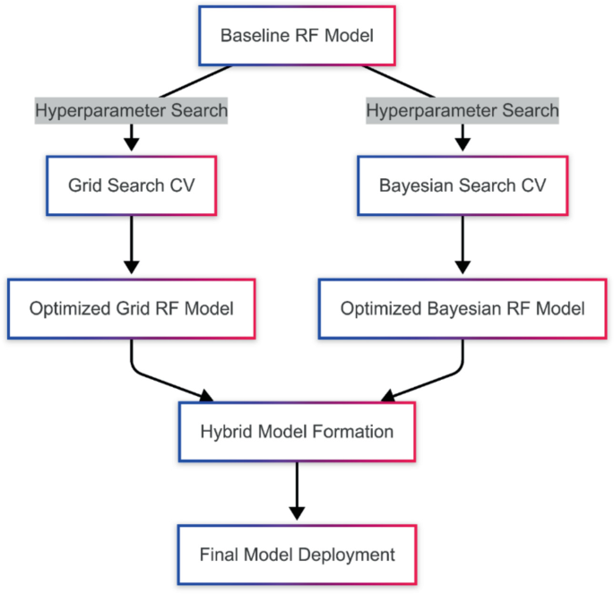 A Novel Hybrid Approach for Enhanced Breast Cancer Prediction ...