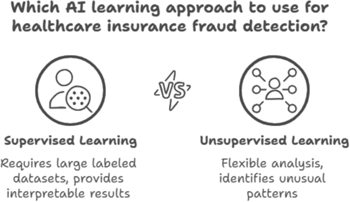 AI-Empowered Healthcare Insurance Fraud Detection: An Analysis ...