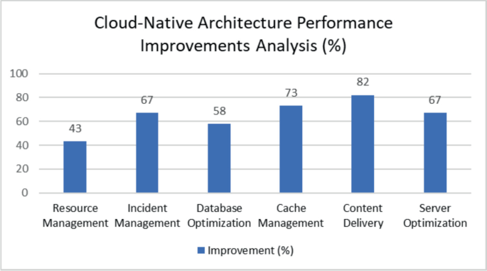 Strategic Engineering Approaches for Enterprise System Transformation ...