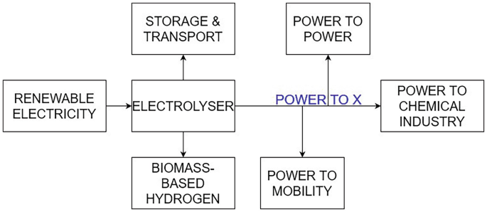 The Need for Energy Transformation: Causes, Opportunities, and Barriers ...