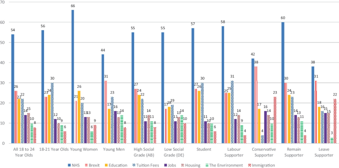 From Political Disengagement to Youthquakes: How and Why Young People ...