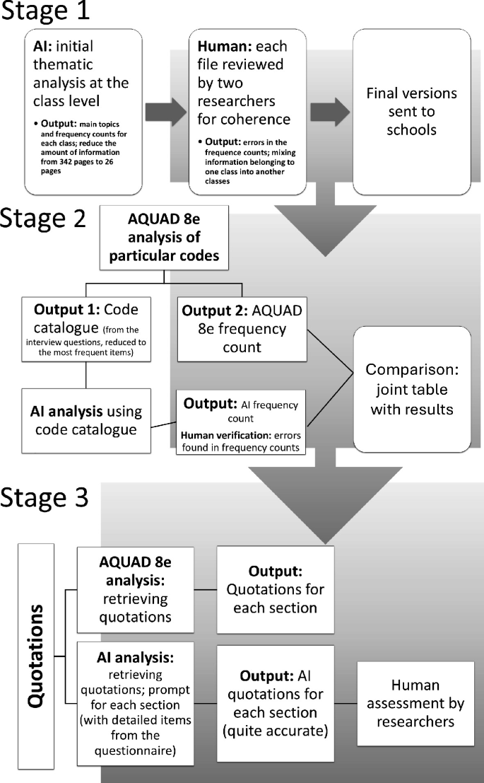 Using Artificial Intelligence for Qualitative Analysis of Adolescents ...