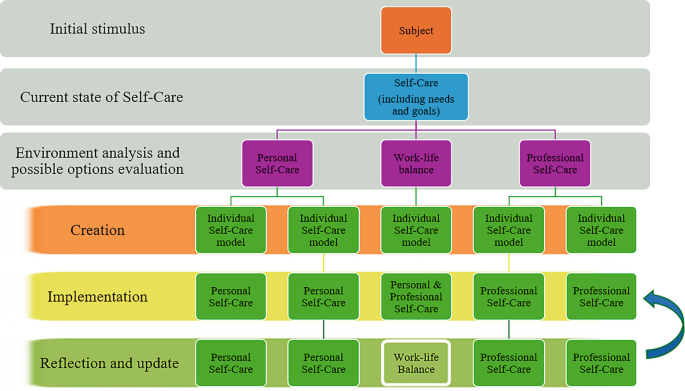 Self-Care in Social Work and Social Work Education | Springer Nature Link