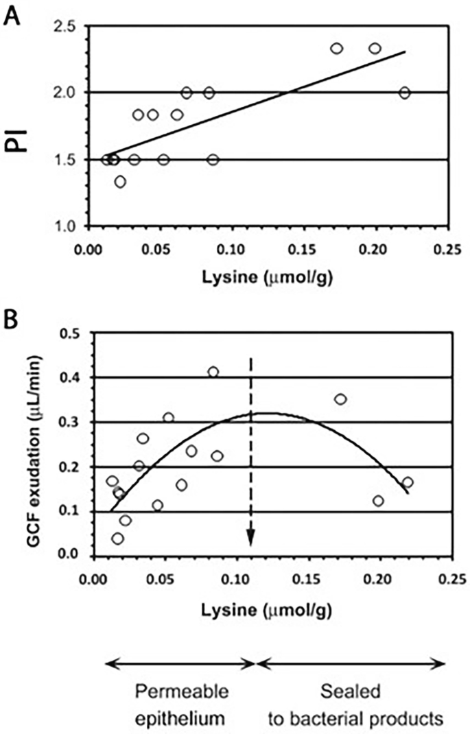 Innate Immunity Gene Variants Affect Periodontitis Susceptibility ...