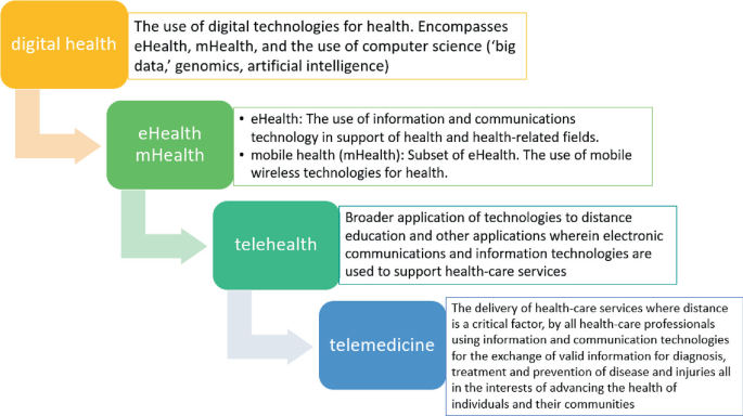 Telemedicine: The Game Changer in Future Prison Healthcare Setting ...