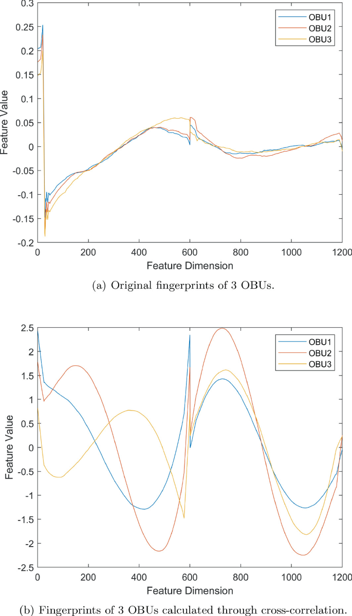 A Cepstral Domain Radio Frequency Fingerprint Extraction Method for LTE ...