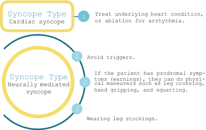 Syncope | Springer Nature Link