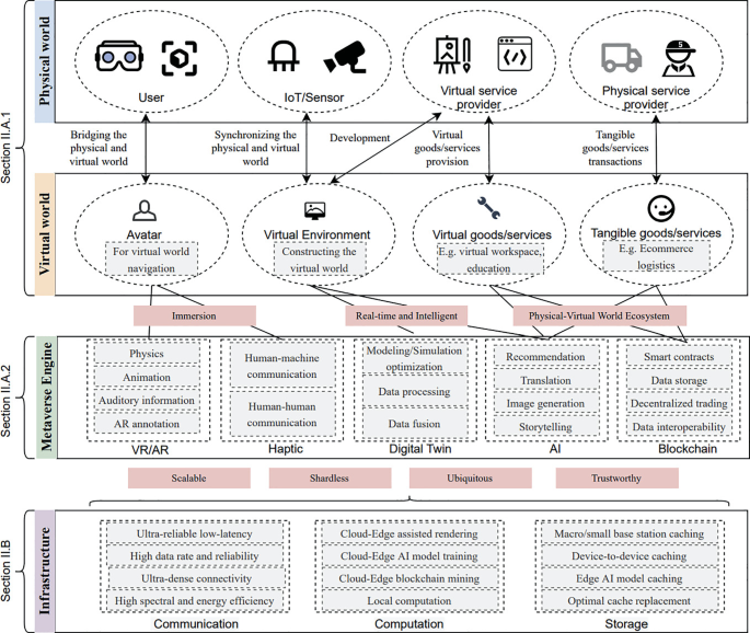The Metaverse and The Real Estate Industry | Springer Nature Link