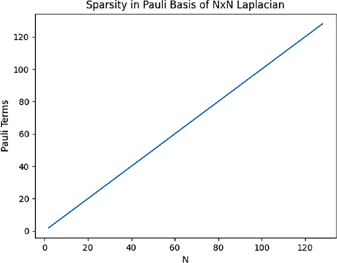 Access Models and Data Representation | SpringerLink