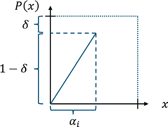 Matrix-Vector Multiplications and Affine Linear Operations | Springer ...