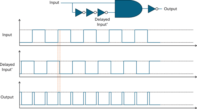 An Overview of Practical Classical Computing | Springer Nature Link