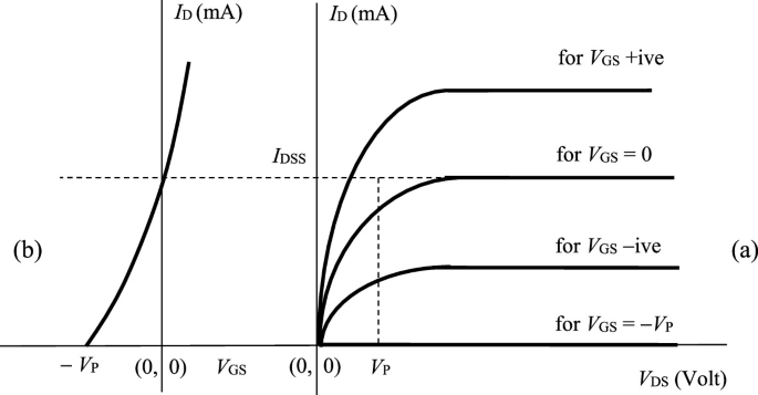 Metal Oxide Semiconductor Field Effect Transistor (MOSFET) | SpringerLink