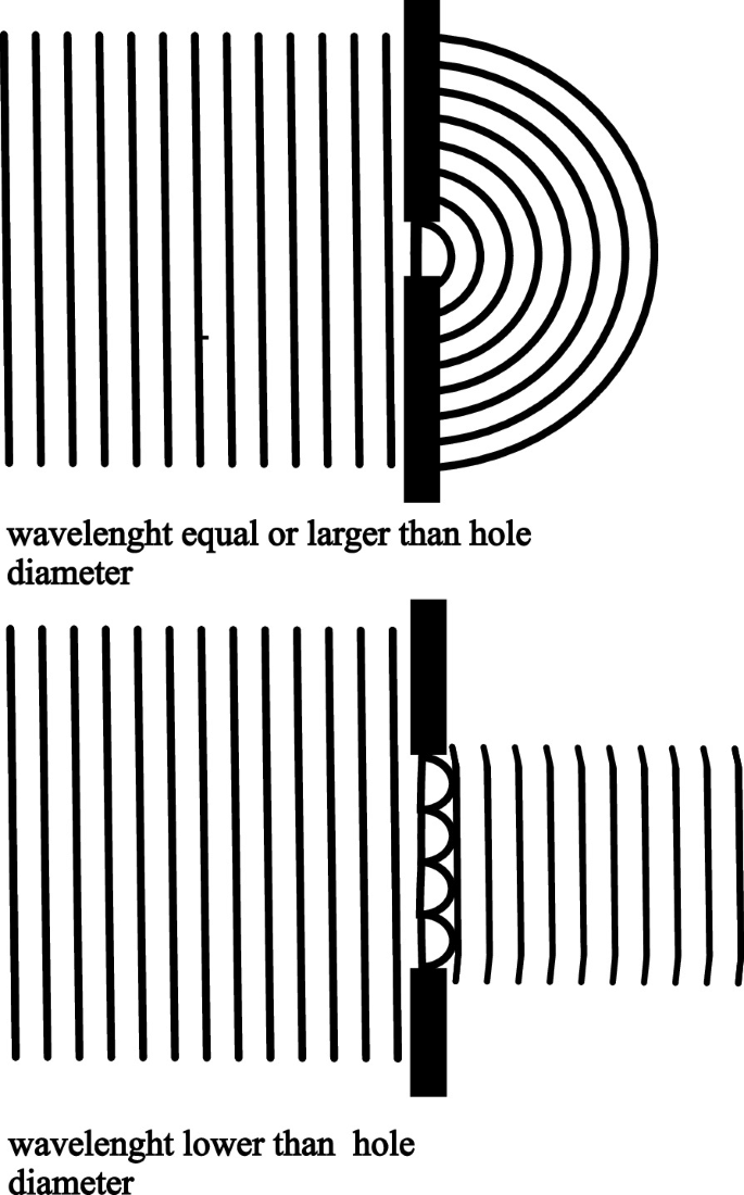 Fields and Waves Fundamentals | Springer Nature Link (formerly ...