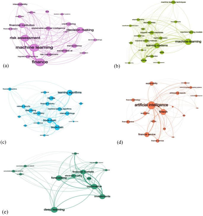 A Bibliometric Analysis of Transparency AI in FinTech with Emphasis on ...