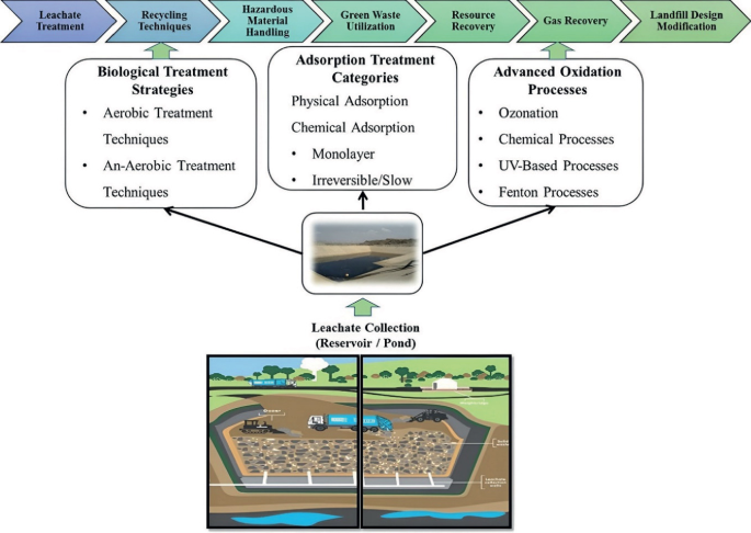 Comprehensive Analysis of Micropollutants and Their Impact on Aquatic ...