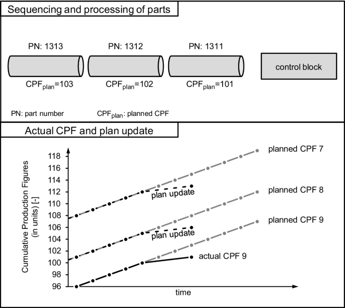 Synchronizing the Shipbuilding Supply Chain with Generic Cumulative ...