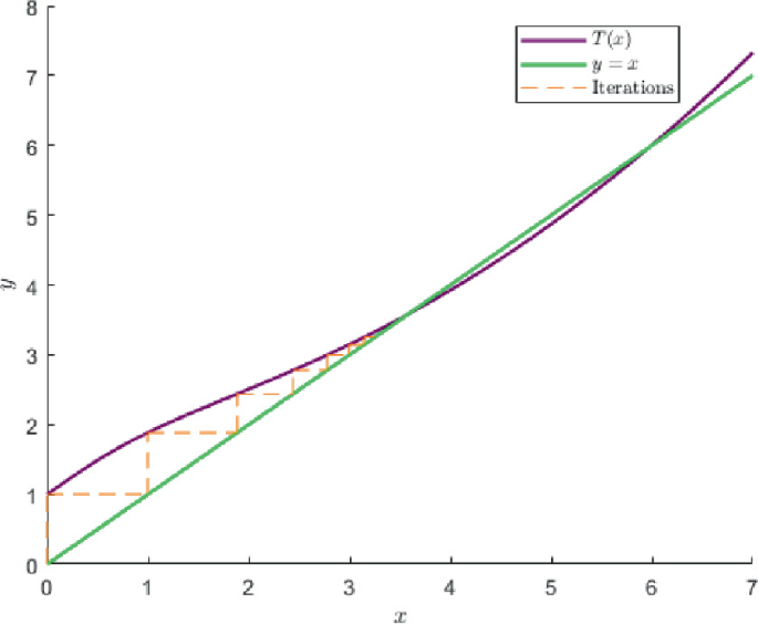 Renowned Theorems in Fixed Point Theory: Topological and Discrete ...