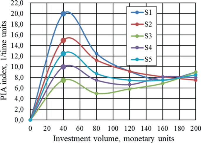 Program-Targeted Approach for Improving Energy Efficiency and ...