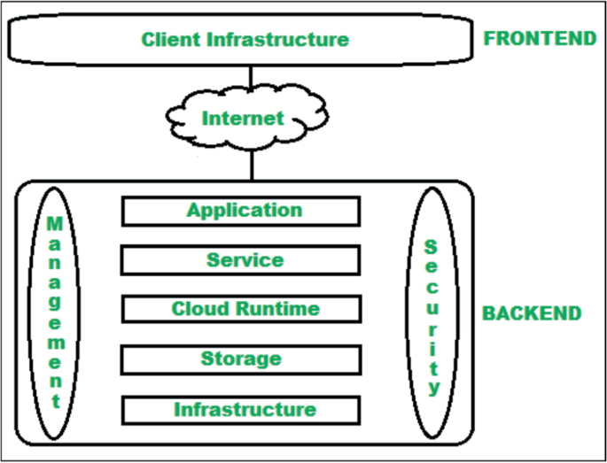 Cloud Computing: Case Studies, Adoption Models, and Theoretical ...