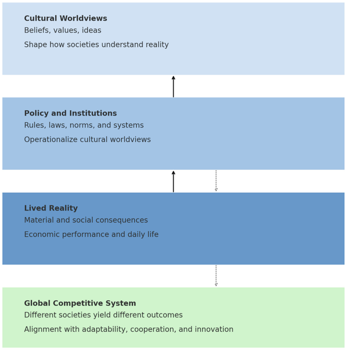 Evolutionary Theory as a Framework for Change | Springer Nature Link ...