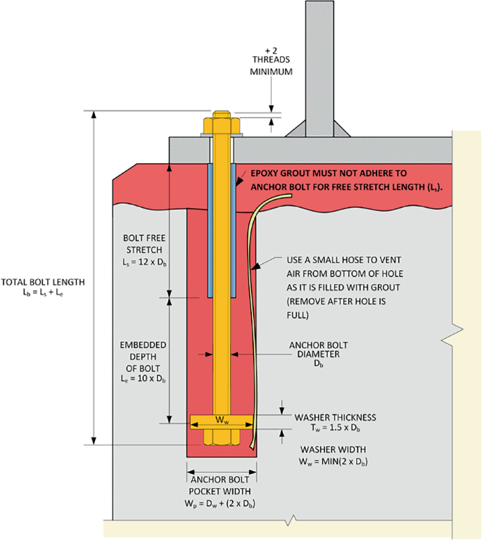 Grouting | Springer Nature Link