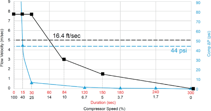 Compressor Specification, Evaluation, and Design Coordination ...