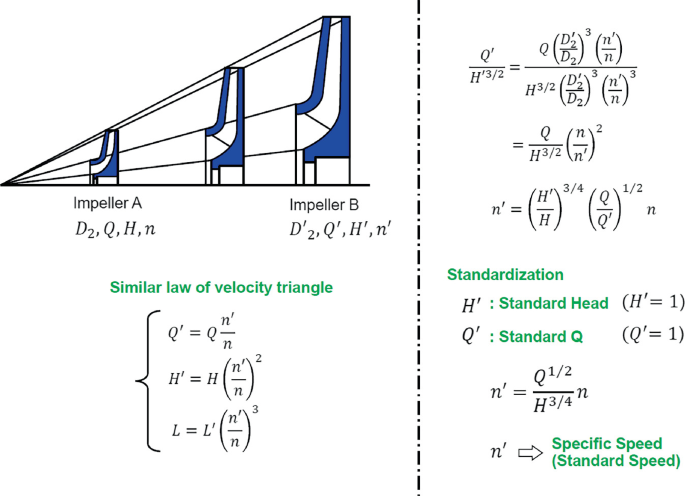 Impellers | Springer Nature Link
