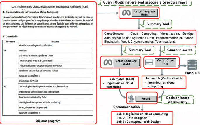 The Career Agent AI: Bridging Education and Employment with Smart ...