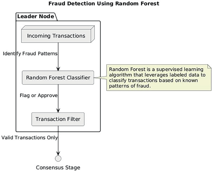 The New Era of Blockchain Consensus: From Byzantine to Redbelly and ...
