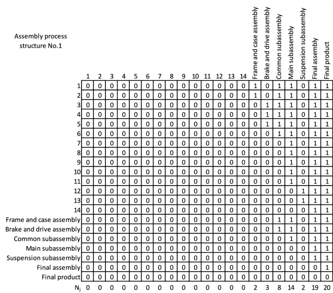 Modularity in Manufacturing Assembly Processes: Investigating Its ...