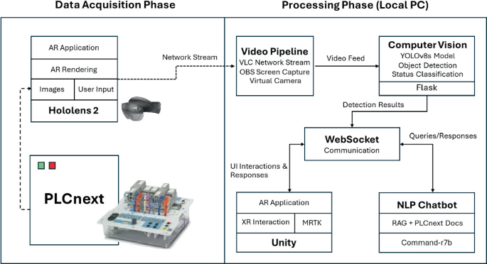 AI-driven Remote Expert System Architecture Approach: An Integration of ...
