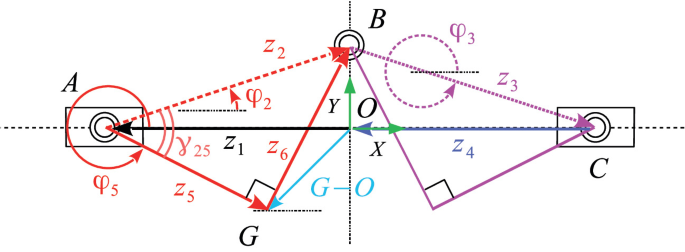 Design of a 2-DOFs Gripper Mechanism with Linear Actuation | Springer ...