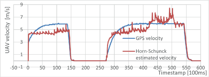 Comparison of the Effectiveness of Optical Flow Methods in Determining ...