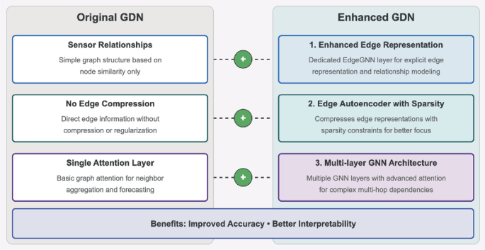 Enhanced Graph Deviation Networks for Anomaly Detection in Space ...