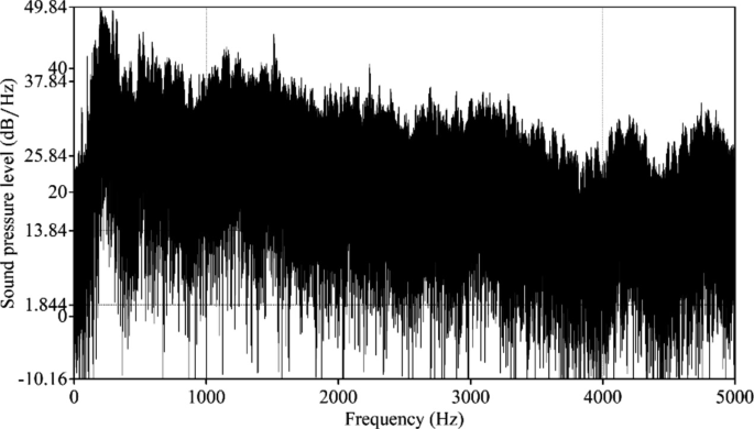 Spectral Energy Distribution in Human Beatbox Sounds: A Preliminary ...