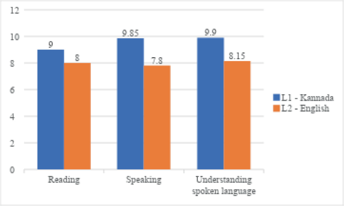 Code Switching Patterns in Discourse by Kannada-English Bi ...