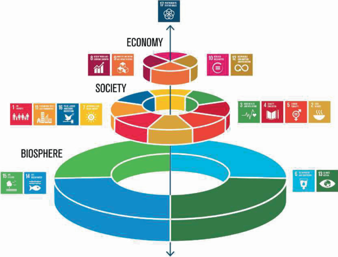 For a Sustainable Future | Springer Nature Link (formerly SpringerLink)