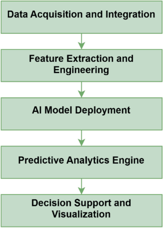 AI-Powered Data Analytics Framework for Predictive Marketing Strategies in Digital Ecosystems ...