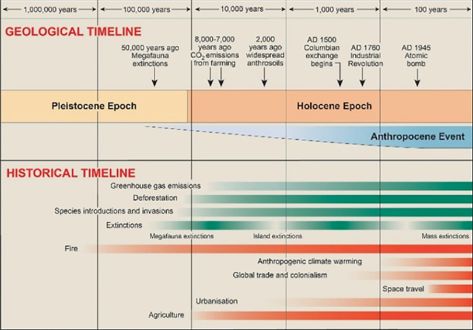 The Anthropocene Event as a Holistic Foundation for Earth Governance ...