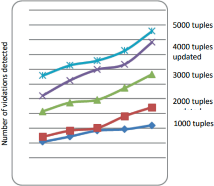 Analyzing the Resilience and Security of Watermarking Techniques in ...
