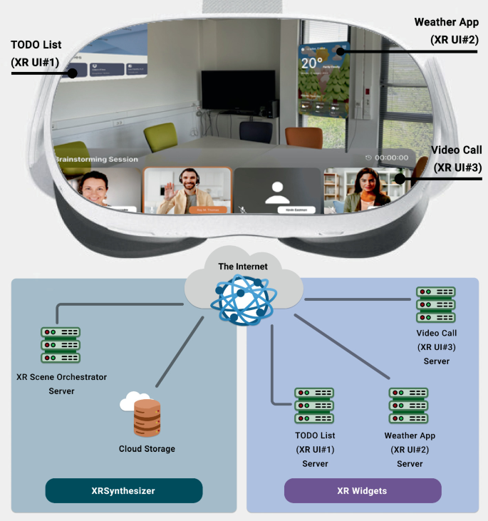 XRSynthesizer: Synthesizing Modular XR UI Components for Adaptive ...