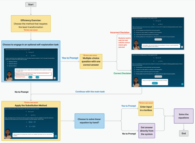 Investigating the Effects of Motivational Pedagogical Agents on Student ...
