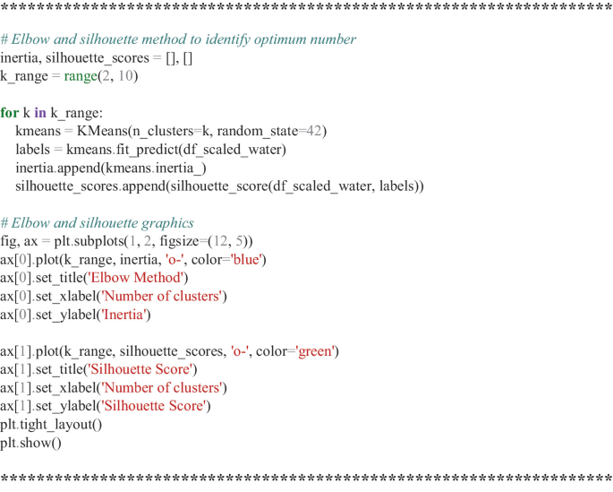 Programming for Clustering: Python, R, and MATLAB | SpringerLink