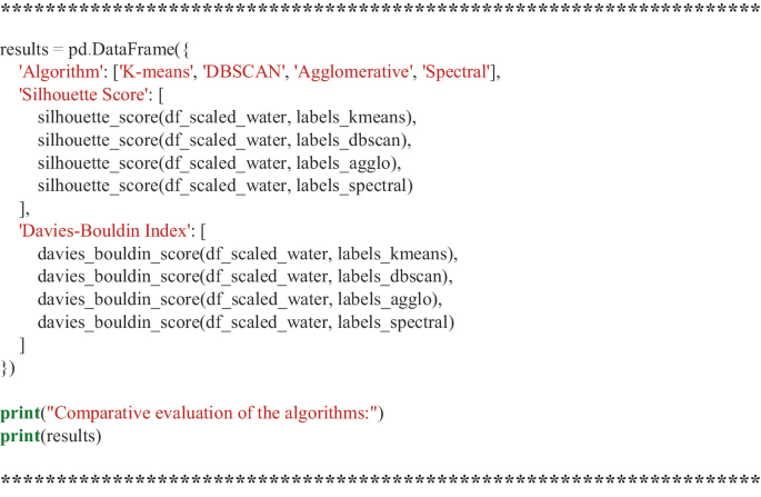 Programming for Clustering: Python, R, and MATLAB | SpringerLink