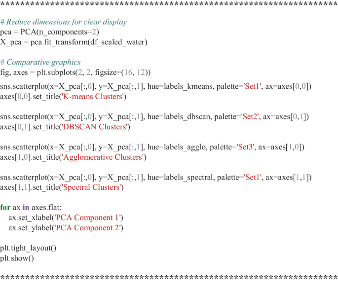 Programming for Clustering: Python, R, and MATLAB | SpringerLink