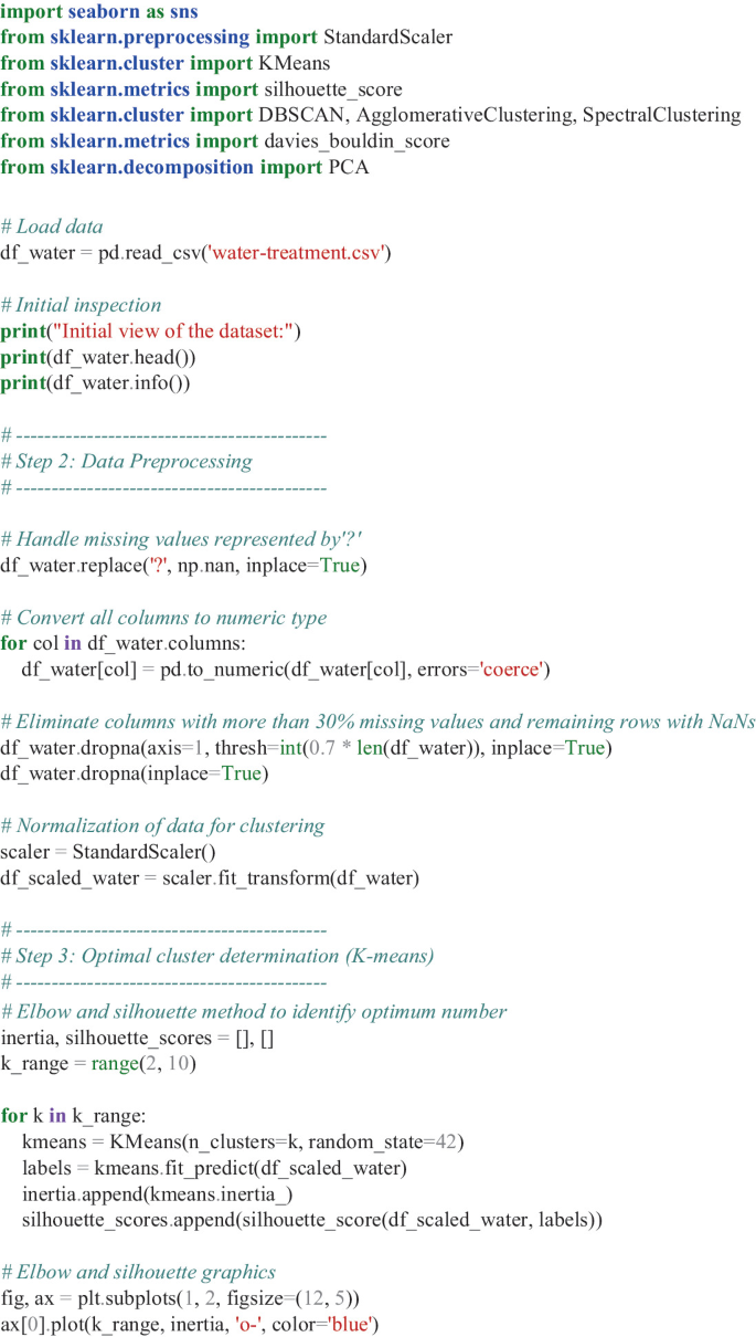 Programming for Clustering: Python, R, and MATLAB | SpringerLink