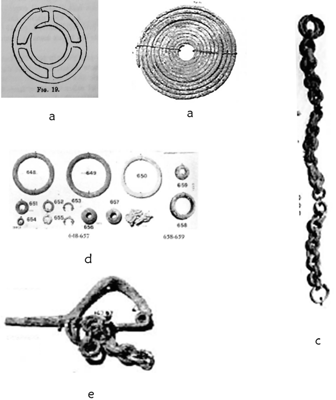 Elements of Identity to Be Worn: Reconstructing Clothing Culture in the ...